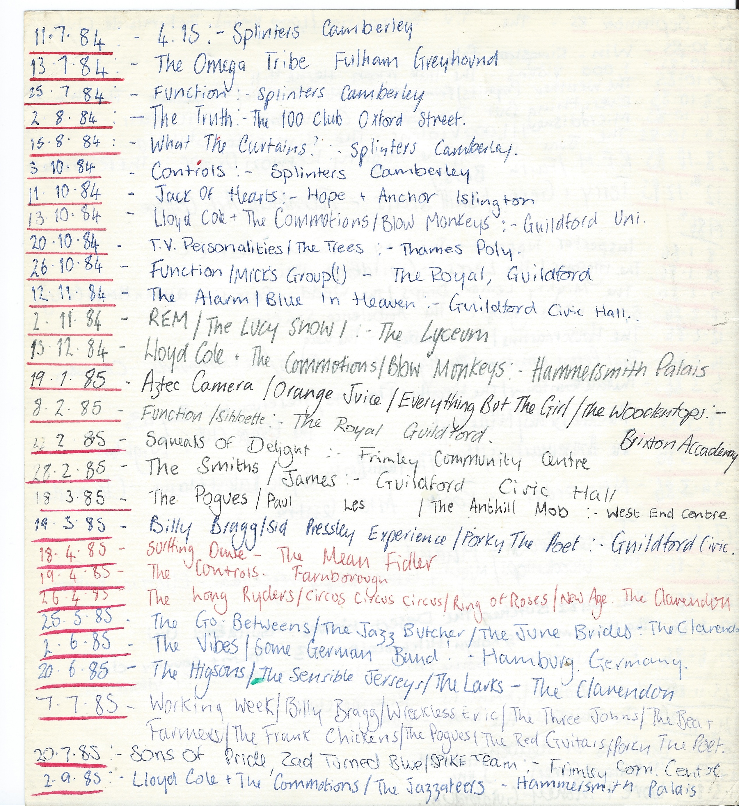 Gigs I Went To…1979 – 1990 – Indie Through The Looking Glass