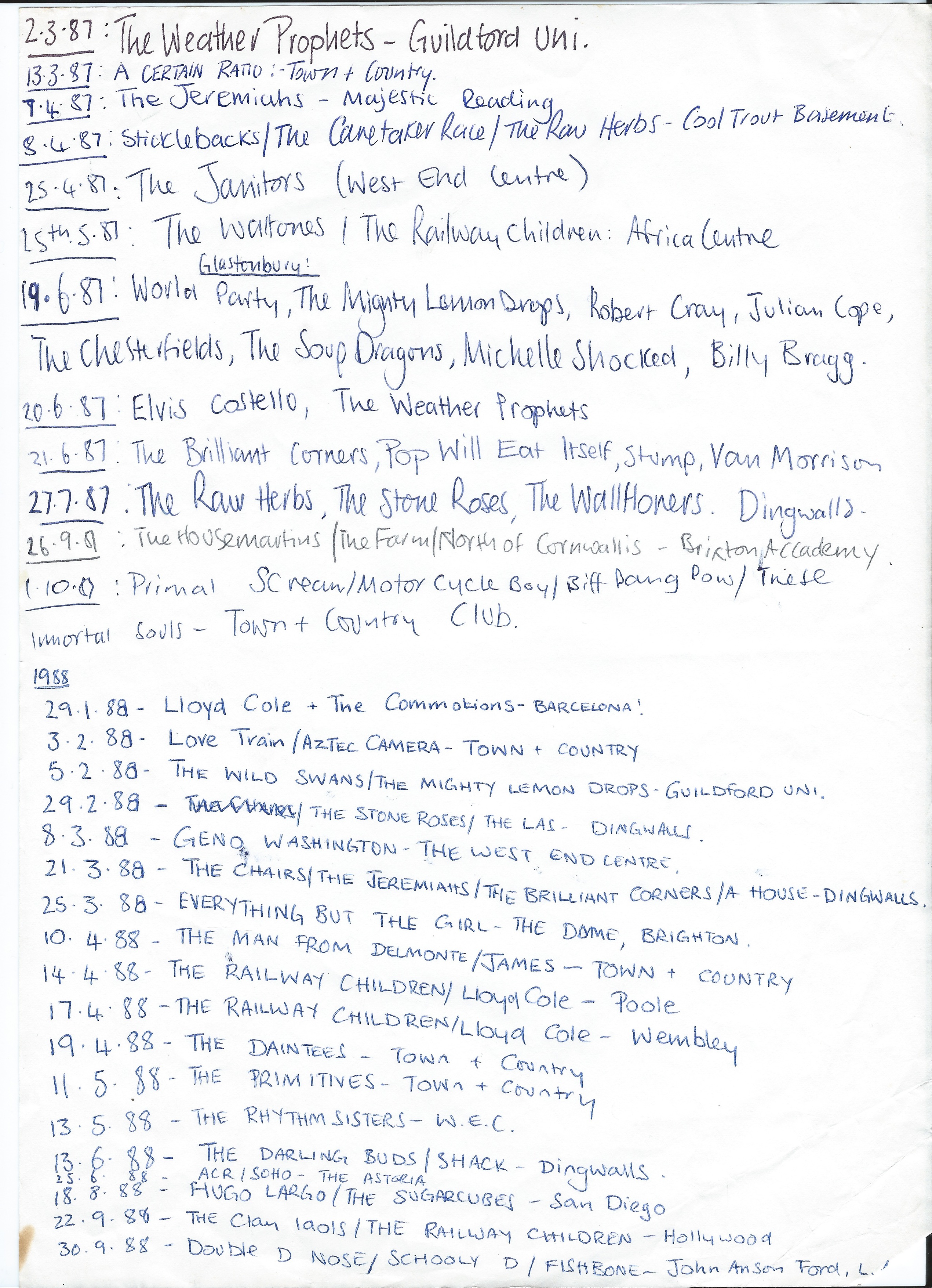 Gigs I Went To…1979 – 1990 – Indie Through The Looking Glass