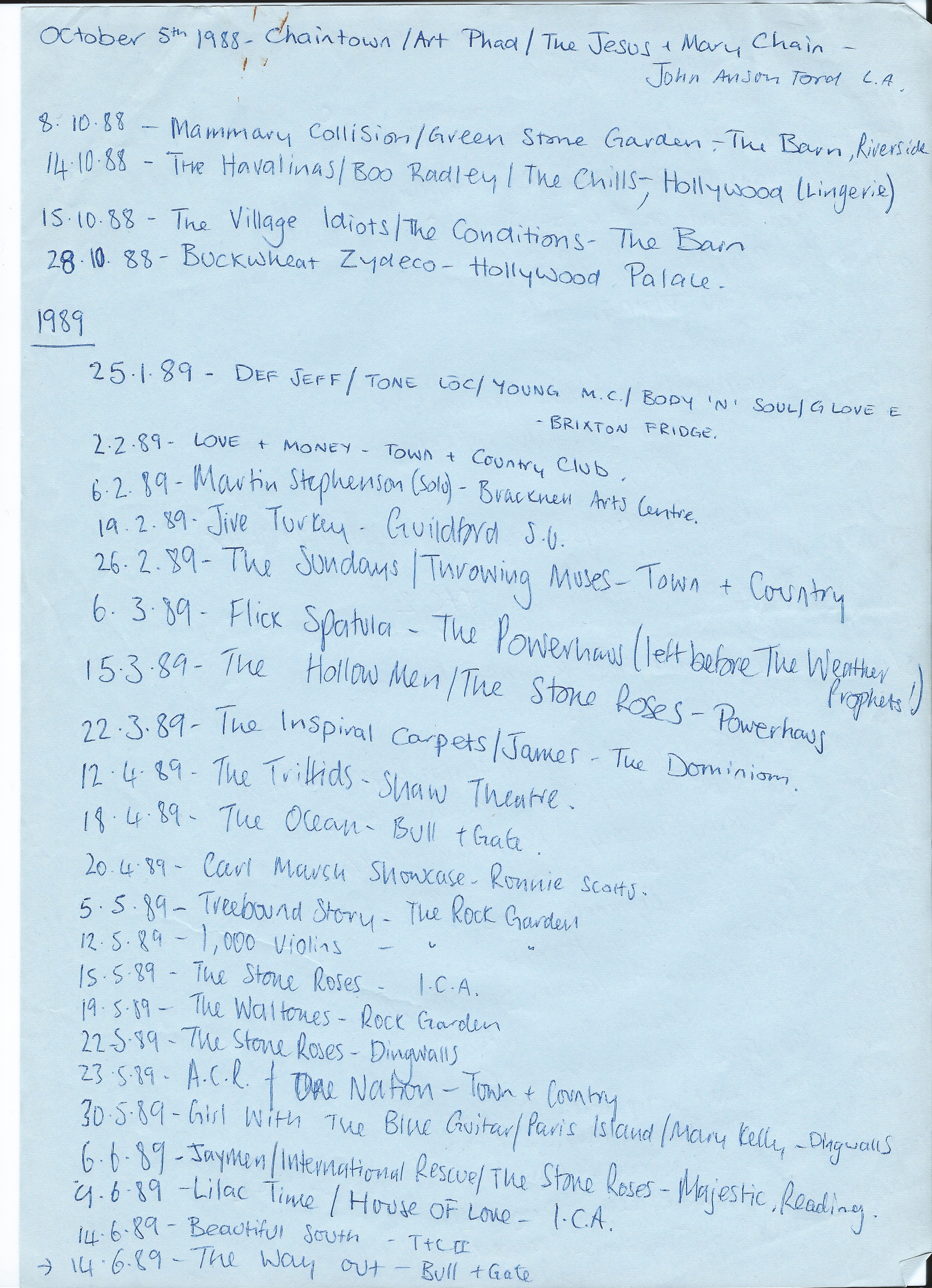 Gigs I Went To…1979 – 1990 – Indie Through The Looking Glass